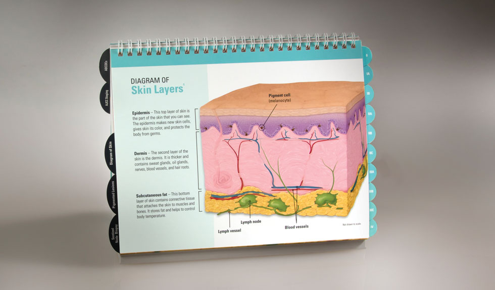 Patient Education Company | Patient Compliance Materials